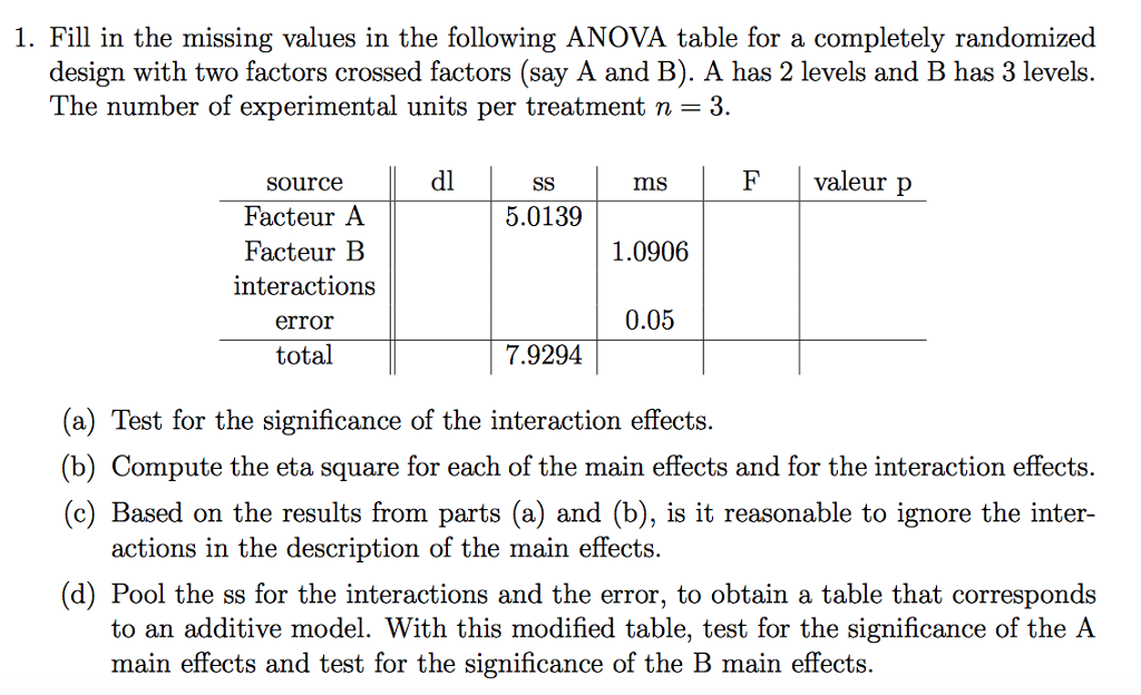Solved 1. Fill in the missing values in the following ANOVA | Chegg.com