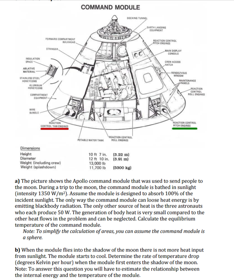 Apollo Command Module Diagrams