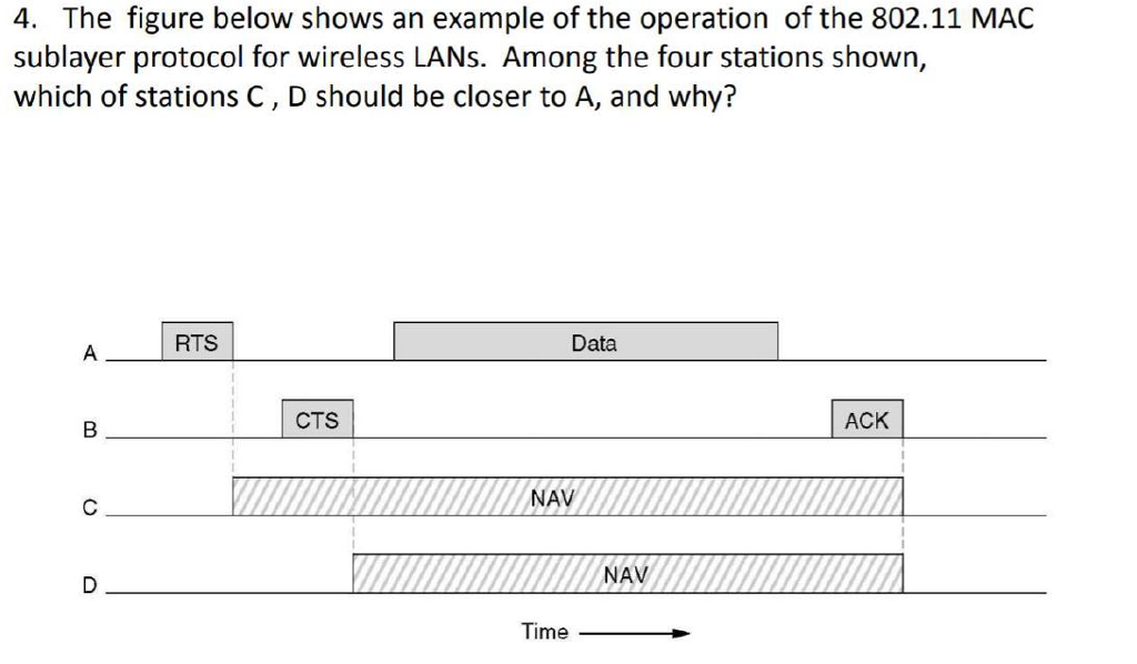 Solved 4. The figure below shows an example of the operation | Chegg.com