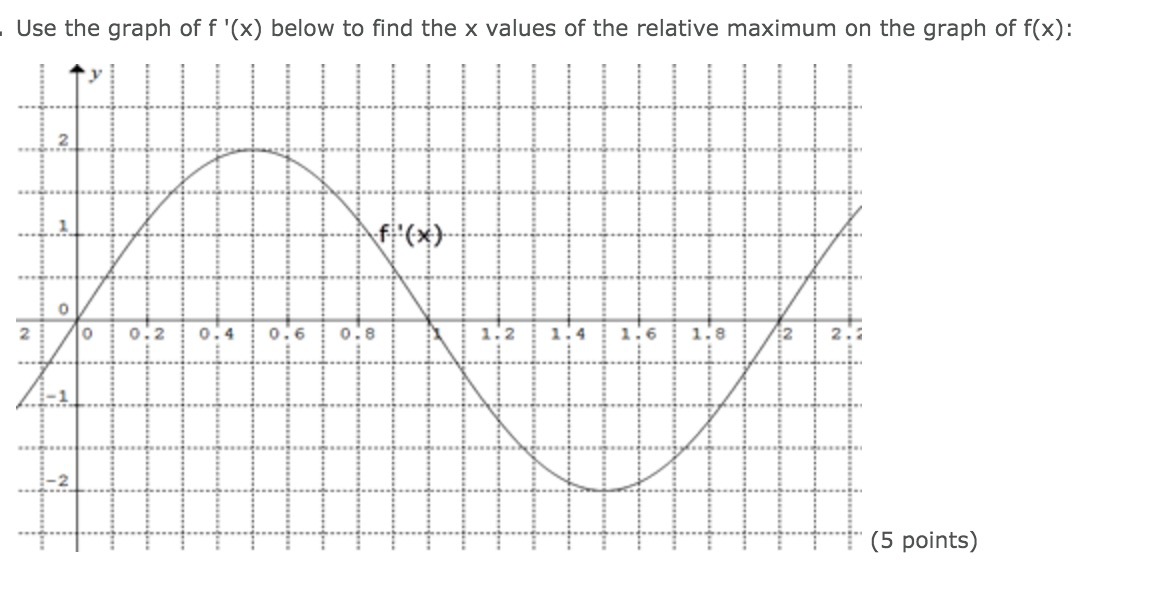 Solved Use the graph of f '(x) below to find the x values of | Chegg.com