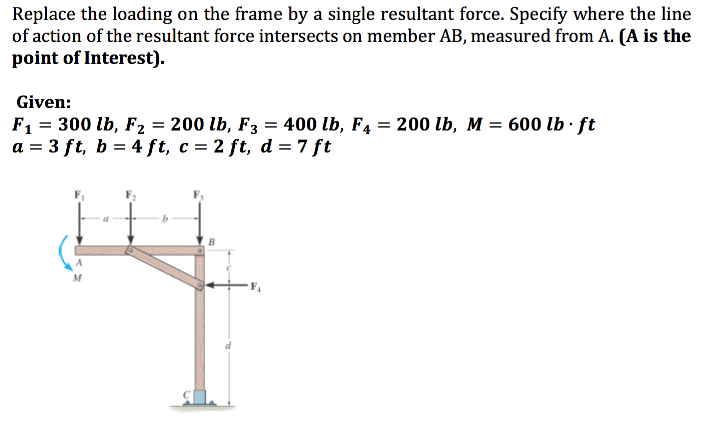 Solved Replace the loading on the frame by a single | Chegg.com