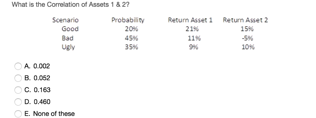 Solved What is the Correlation of Assets 1 & 2? 0.002 | Chegg.com