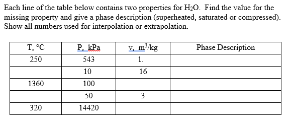 Each line of the table below contains two properties | Chegg.com