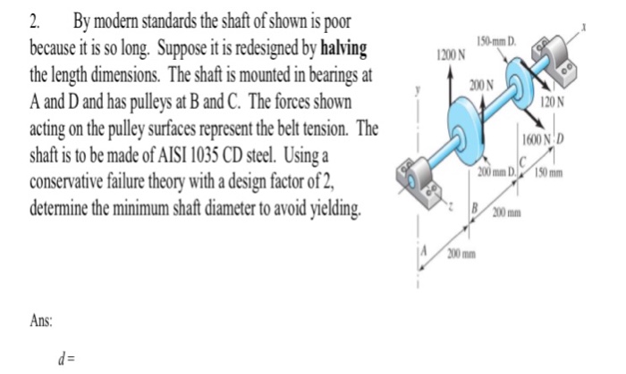 Solved By modern standards the shaft of shown is poor | Chegg.com