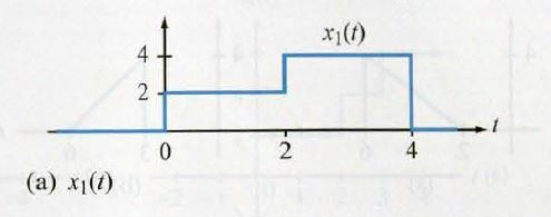Solved 1.4 Given the waveform of xi(t) shown in Fig. P1.4a), | Chegg.com