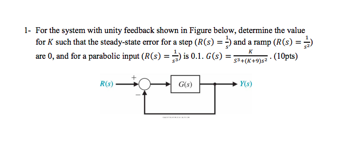 Solved 1- For the system with unity feedback shown in Figure | Chegg.com