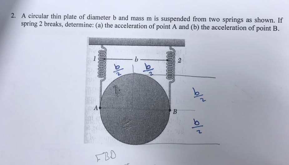 Solved A circular thin plate of diameter b and mass m is | Chegg.com