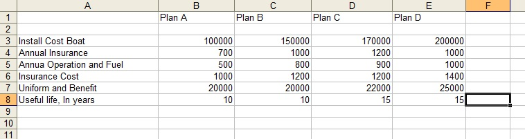 Solved How to find out EUAC and EUAB , and what is | Chegg.com