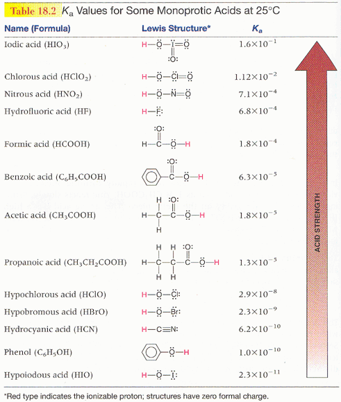 Solved 9. Calculate the Kb of the iodate ion, IO3-? What is | Chegg.com