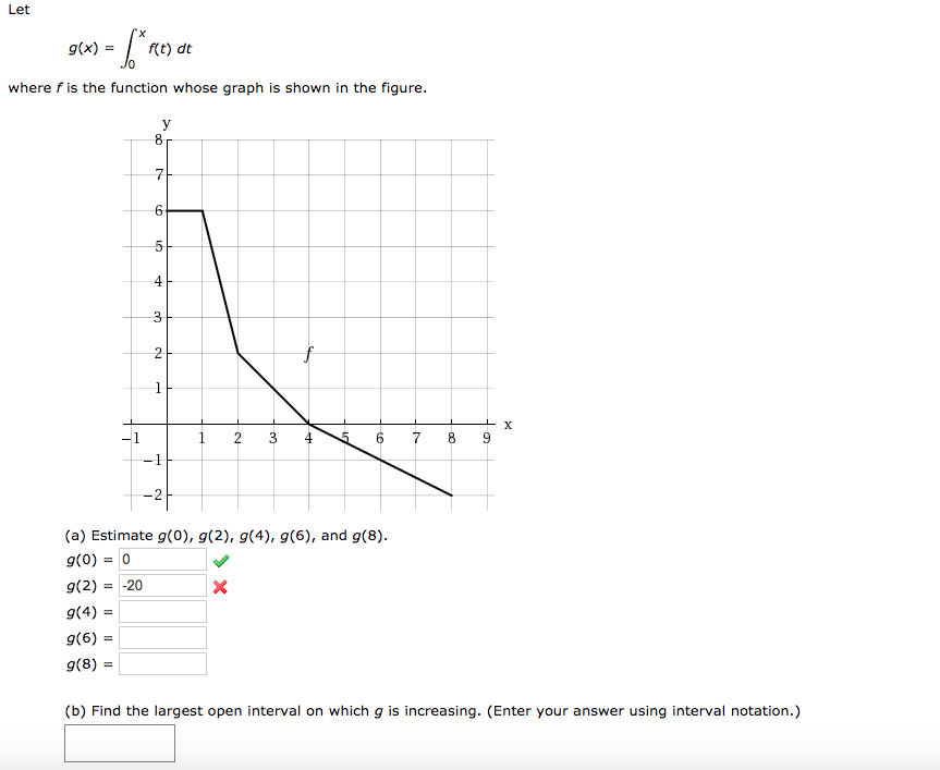 Solved g(x) = rt) dt where fis the function whose graph is | Chegg.com