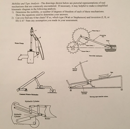 Solved Mobility and Type Analysis - The drawings shown below | Chegg.com