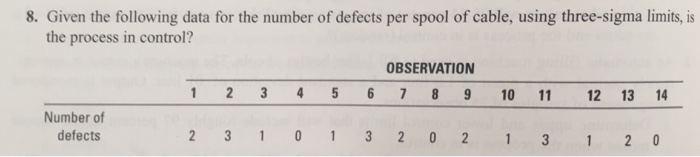 Solved Given the following data for the number of defects | Chegg.com