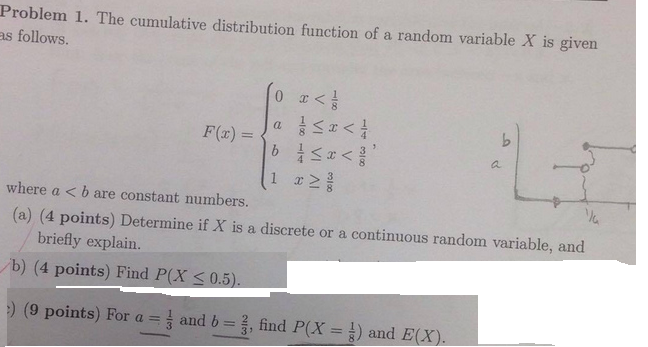 Solved The Cumulative Distribution Function Of A Random