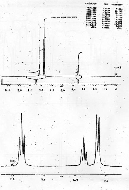 Solved Identify the structure (C6H7N) using the given IR NMR | Chegg.com