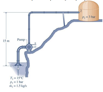 Solved The figure shows a pump operating at steady state | Chegg.com