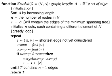 Problem 6.10. Suppose Kruskal's algorithm and Prim's | Chegg.com