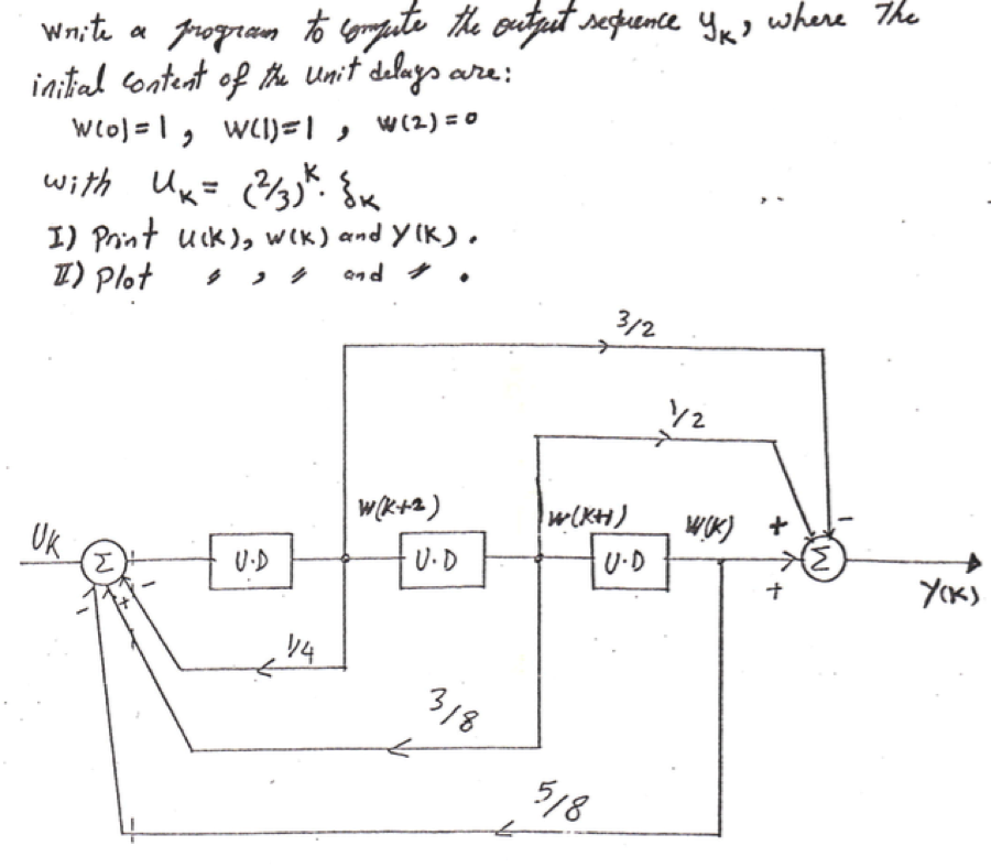 Write A Program To Compute The Output Sequence Yk 