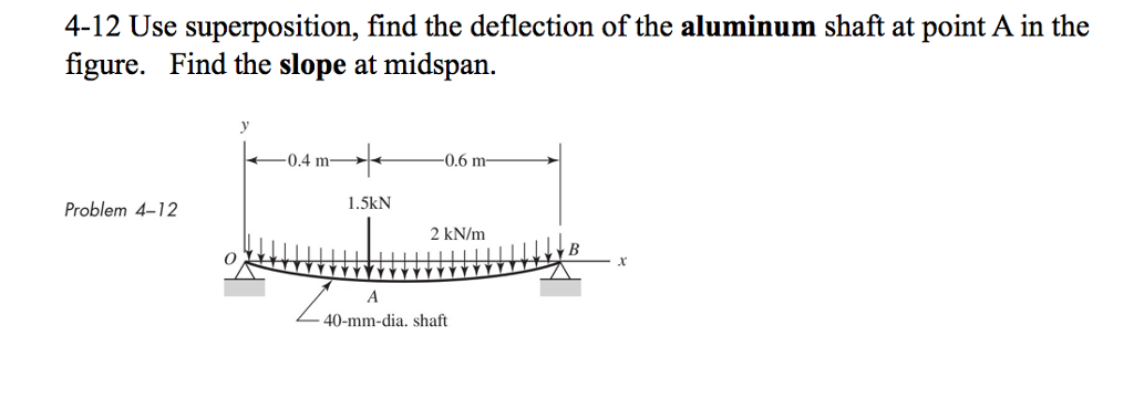 Solved Use superposition, find the deflection of the | Chegg.com