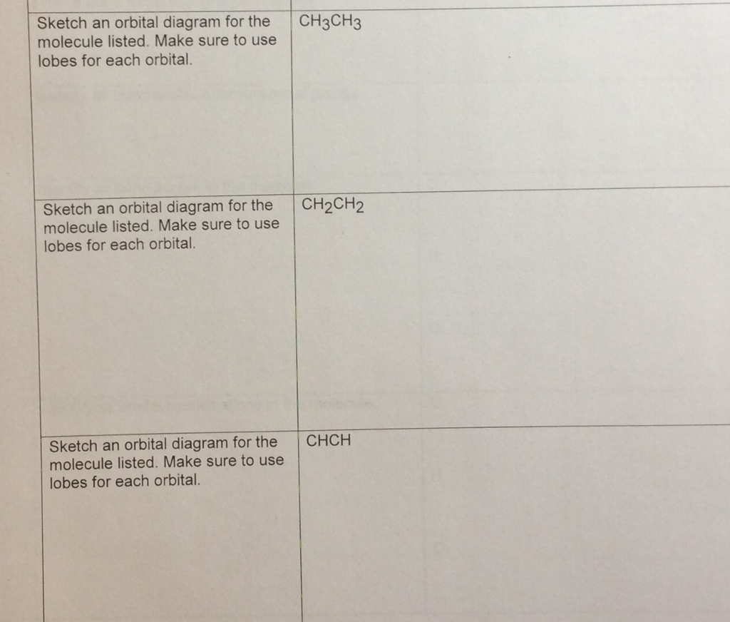 Solved Sketch an orbital diagram for the CH3CH3 molecule | Chegg.com