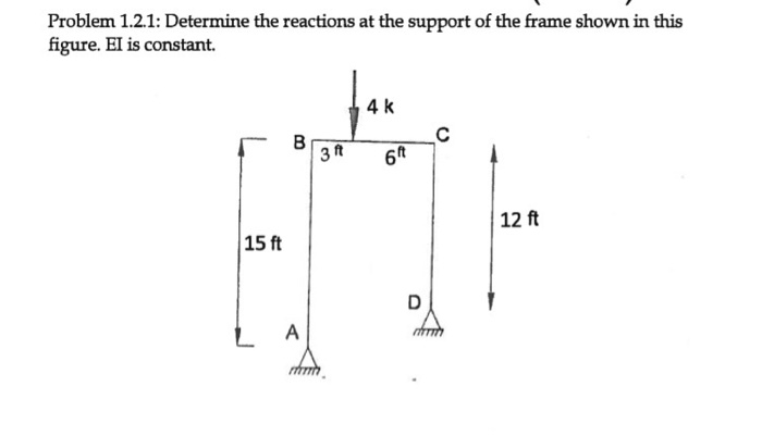 Solved Structural Analysis class: Force Method (Frame)(Civil | Chegg.com