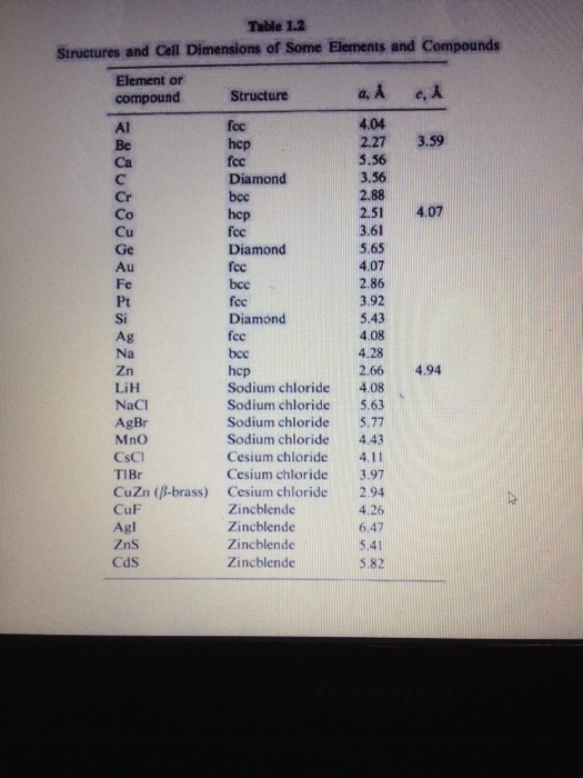 Solved Solid state physics: crystal structures | Chegg.com
