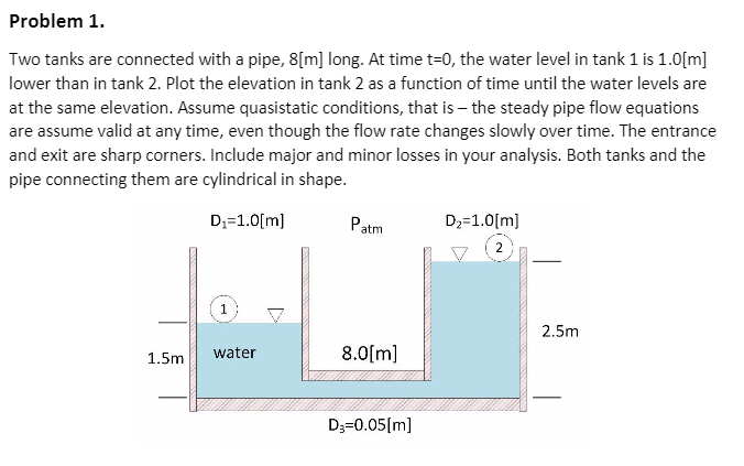 Two tanks are connected with a pipe, 8[m] long. At | Chegg.com