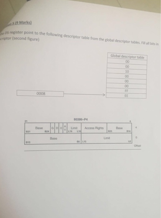 Solved The register point to the following descriptor table | Chegg.com