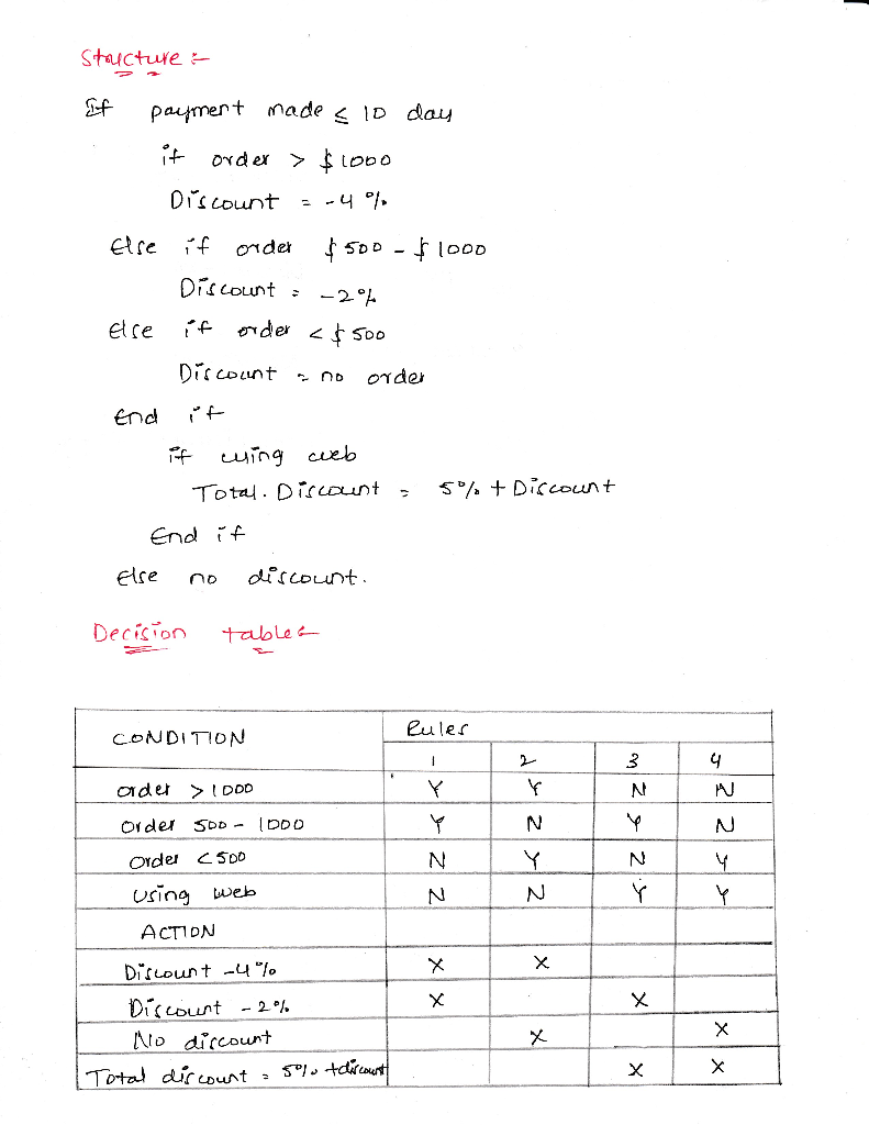 (Solved) - A computer supplies firm called True Disk has set up ...