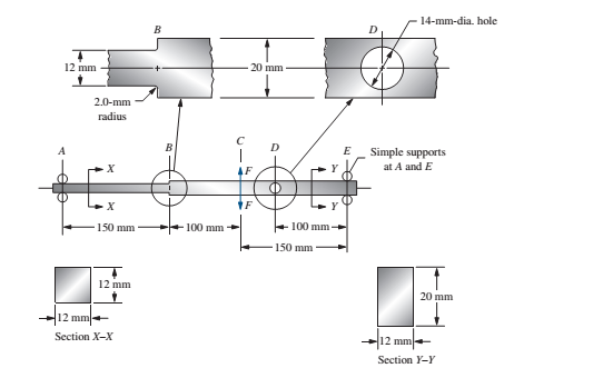 Solved The beam shown below carries a repeated, reversed | Chegg.com