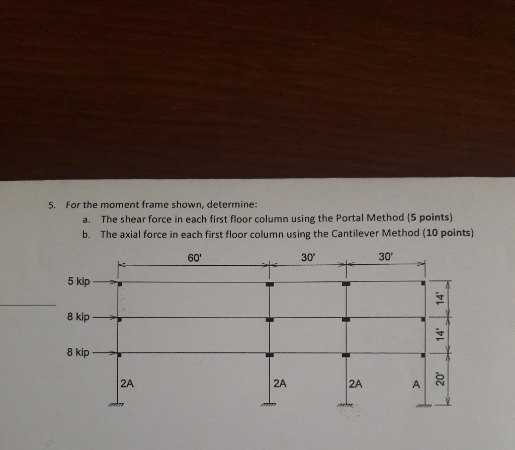 Solved 5. For the moment frame shown, determine: a. The | Chegg.com