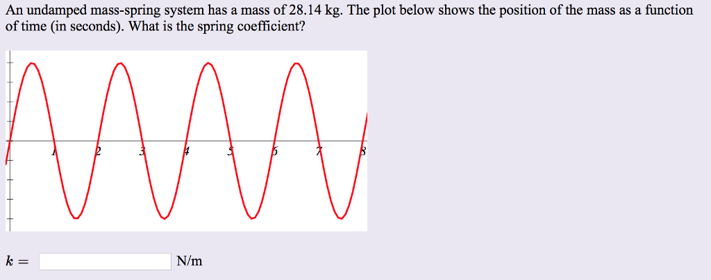 Solved An undamped mass-spring system has a mass of28.14 kg. | Chegg.com
