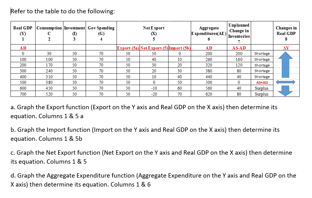 Solved Refer to the table to do the following: a. Graph the | Chegg.com