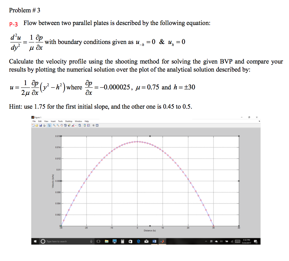 Solved Flow between two parallel plates is described by the | Chegg.com
