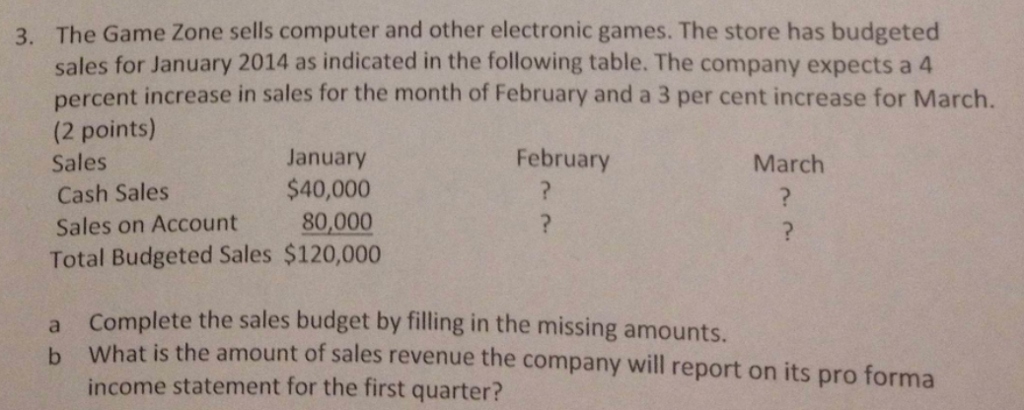 Solved The Game Zone sells computer and other electronic | Chegg.com