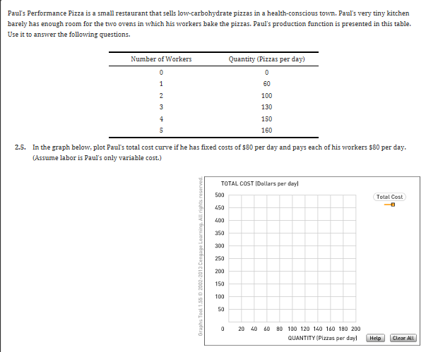 Solved Pauls Performance Pizza is a small restaurant that | Chegg.com