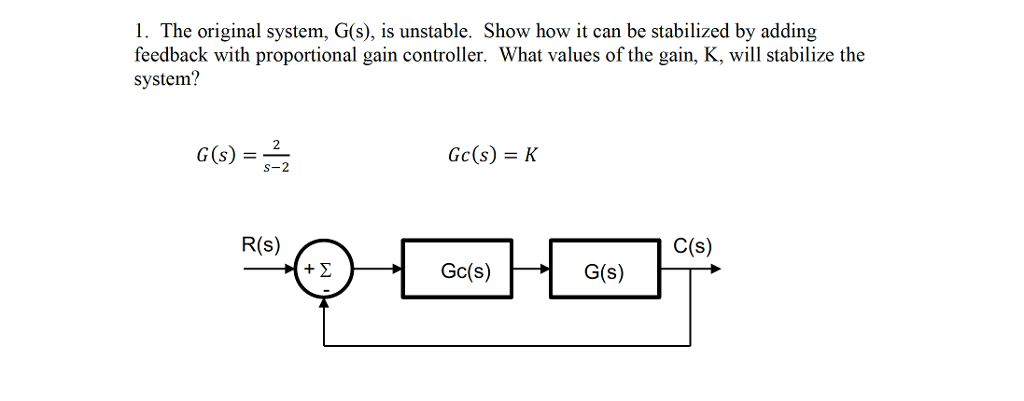 Solved 1. The original system, G(s), is unstable. Show how | Chegg.com