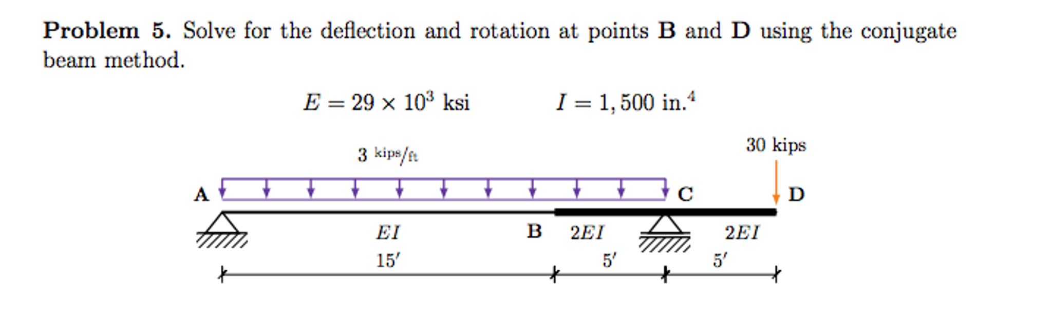 Solved Solve for the deflection and rotation at points B and | Chegg.com
