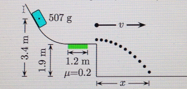 Solved A block starts at rest and slides down a frictionless | Chegg.com