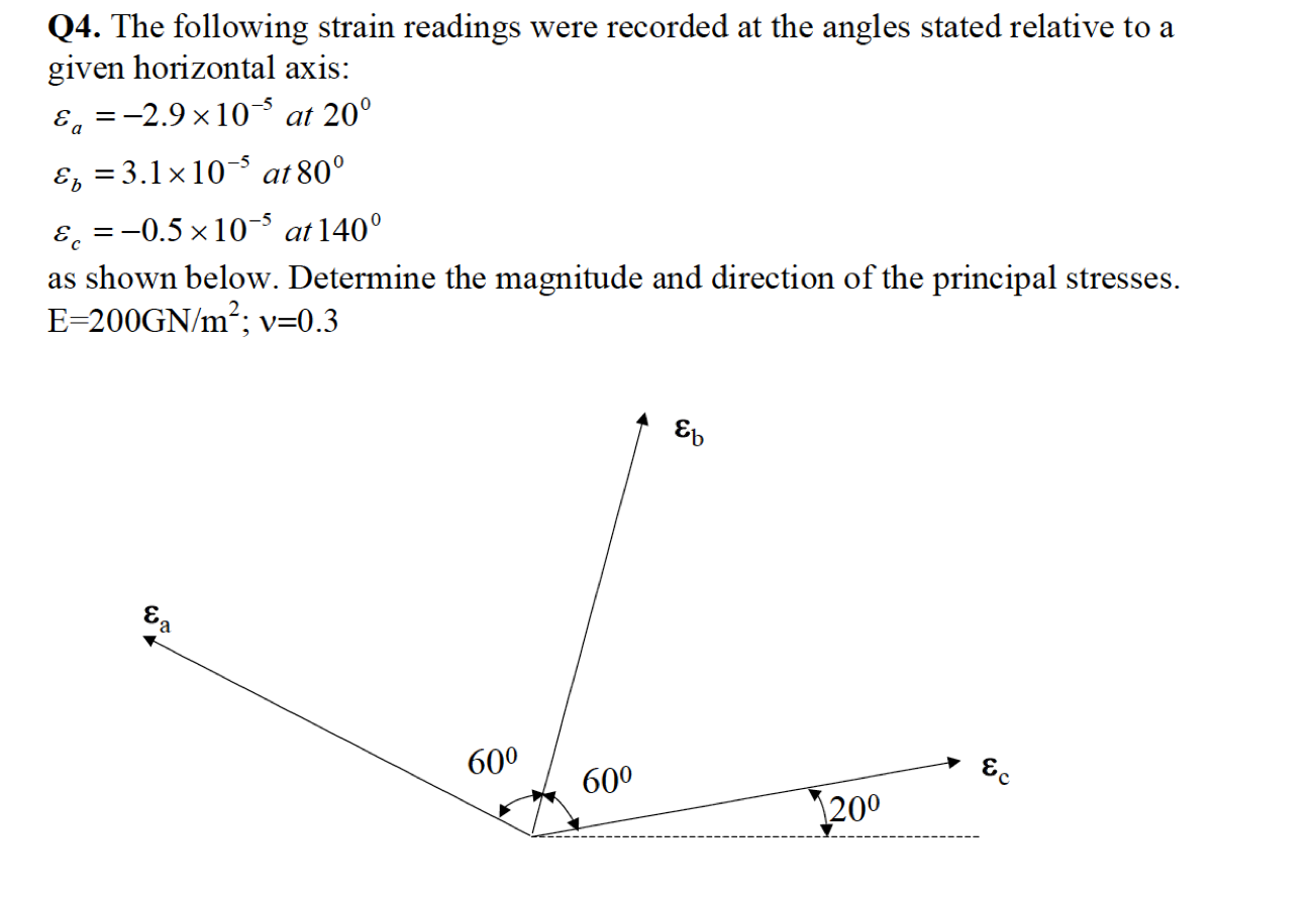 Solved The following strain readings were recorded at the | Chegg.com