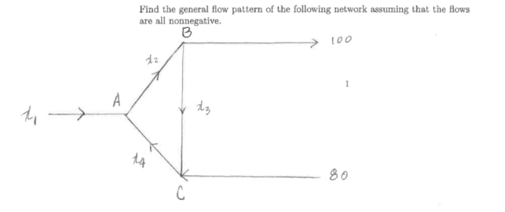 Solved Find the general flow pattern of the following | Chegg.com