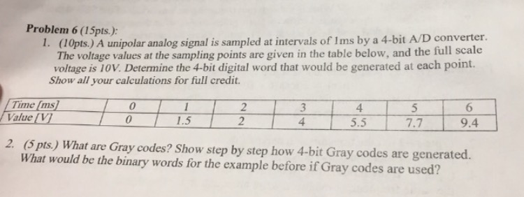 Solved Problem 6 (15pts.): 1. (10pts.) A unipolar analog | Chegg.com