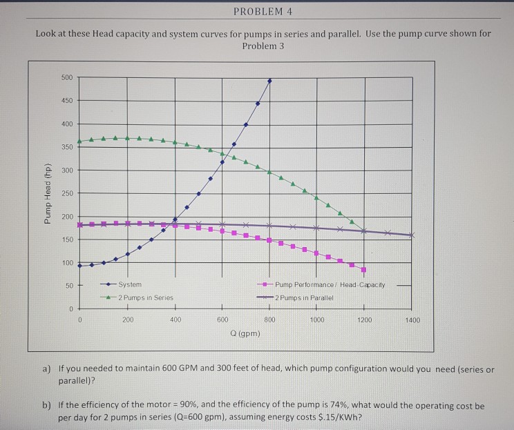 Solved PROBLEM 4 Look at these Head capacity and system | Chegg.com