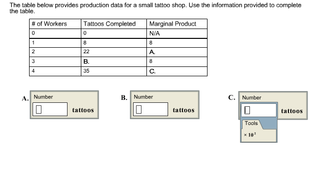 Solved The table below provides production data for a small | Chegg.com