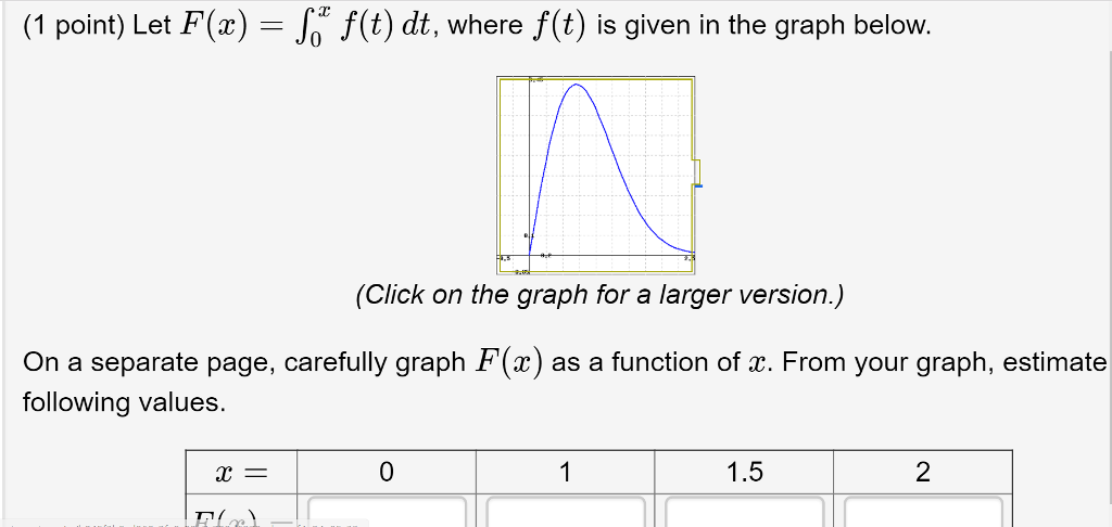 (1 point) Let F(x) f(t) dt, where f(t) is given in | Chegg.com