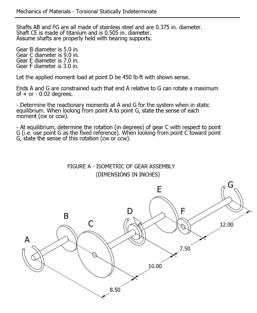 Solved Mechanics of Materials Torsional Statically | Chegg.com