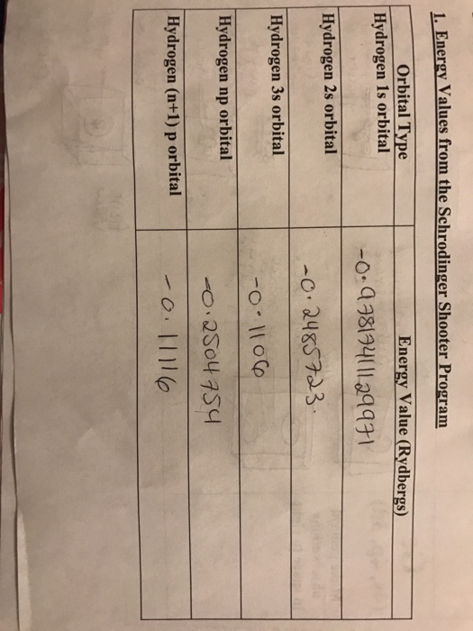 Solved Calculate energy difference between 1s and 2s orbital | Chegg.com