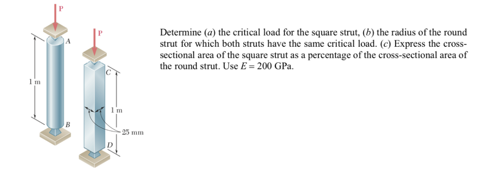 Solved Determine (a) the critical load for the square strut, | Chegg.com