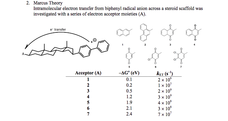 Solved 2. Marcus Theory Intramolecular electron transfer | Chegg.com