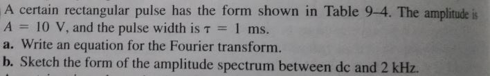 Solved A certain rectangular pulse has the form shown in | Chegg.com