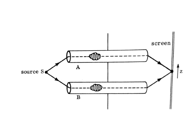 Solved screen source S | Chegg.com